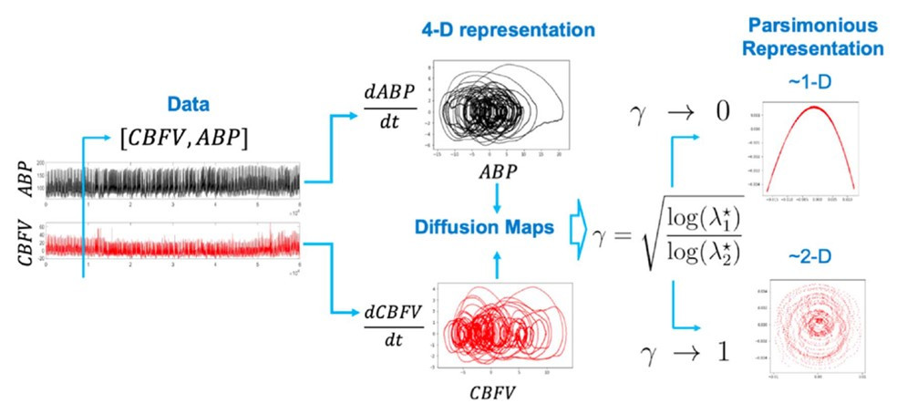 Professor Kougioumtzoglou develops data-driven techniques to analyze ...